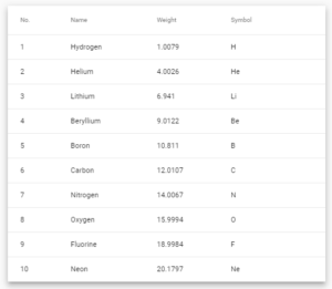 Angular Material 9|8 DataTable, Pagination, Sorting, Filter and Fixed ...