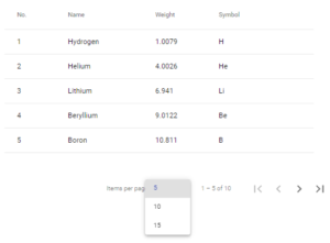 Angular Material 9|8 DataTable, Pagination, Sorting, Filter and Fixed ...