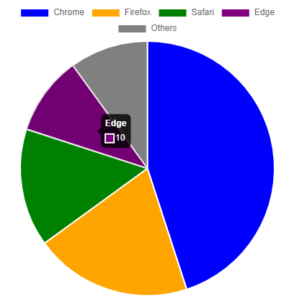React-Chartjs-2 Examples with Line, Bar, Pie, Scatter, Bubble and More!